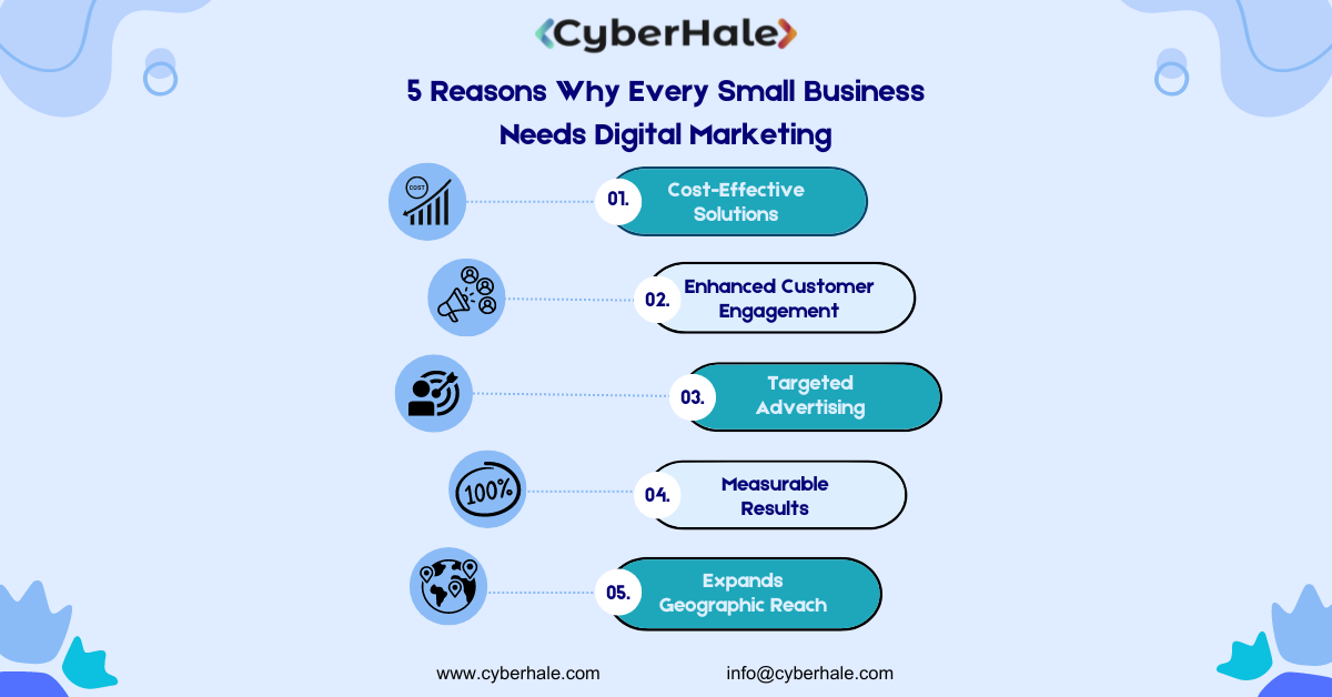 5 Reasons Why Digital Marketing for Small Businesses Is Essential - CyberHale: Premier Digital ...